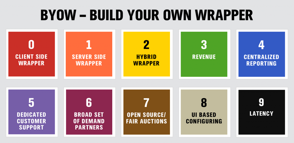 Wrapper Technology Solutions: Does Your Wrapper Stack Up?