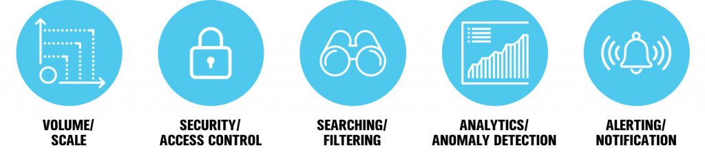 Log Management in a Distributed Scalable Environment