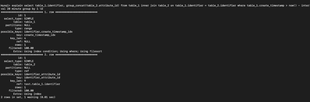 Optimizing MySQL to Scale Data Infrastructure | PubMatic Blog