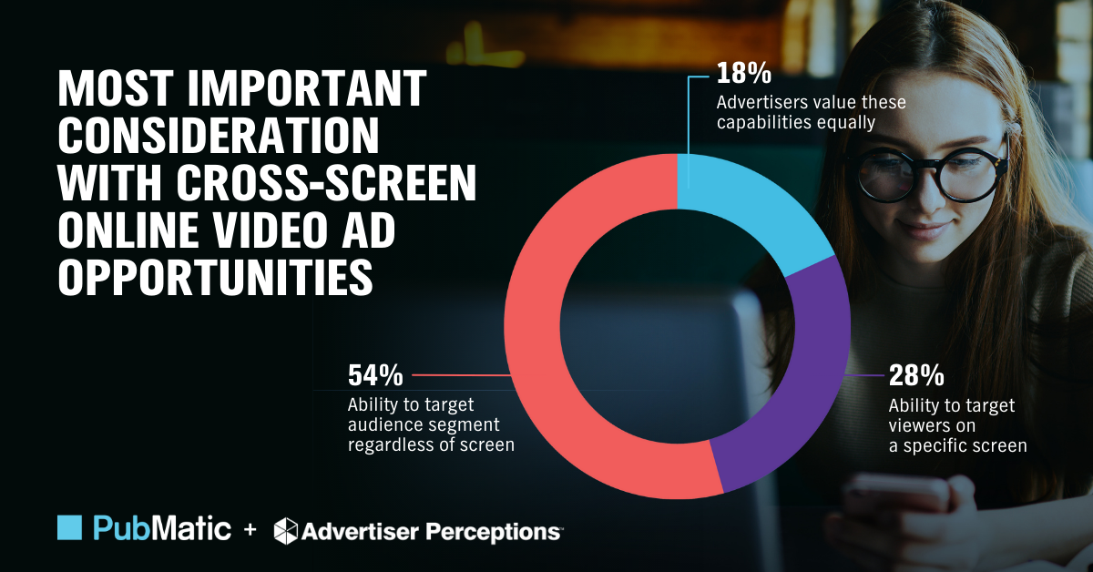 4 Key Insights on Addressability in Cross-Screen Advertising for Video